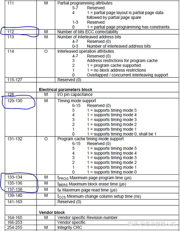 痞子衡嵌入式：并行NAND接口标准(ONFI)及SLC Raw NAND简介 - 知乎
