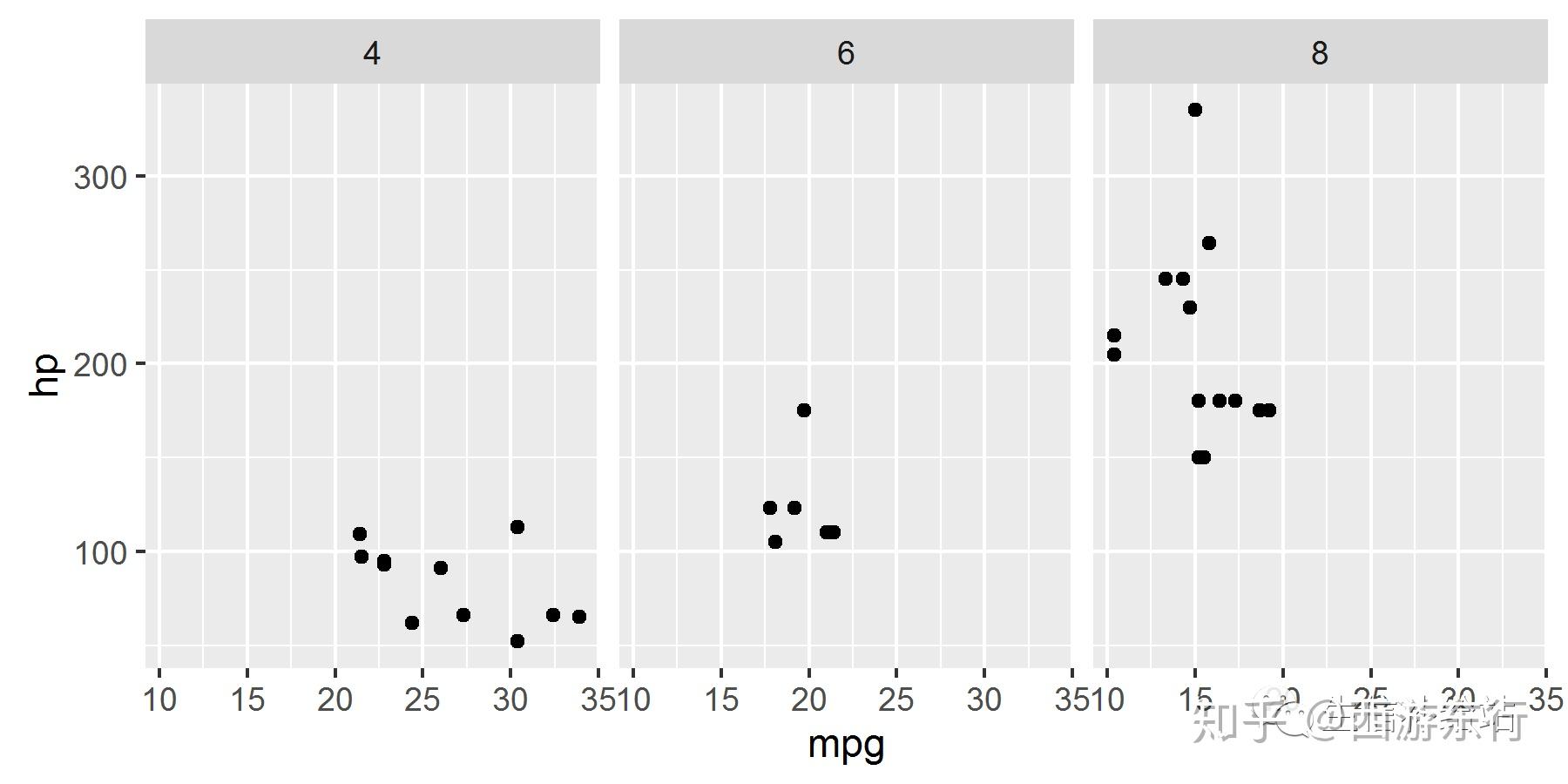 ggplot2|详解八大基本绘图要素 - 知乎