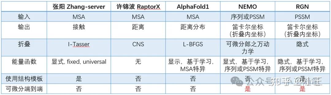 AlphaFold1简介：来自2024年的回顾 - 知乎