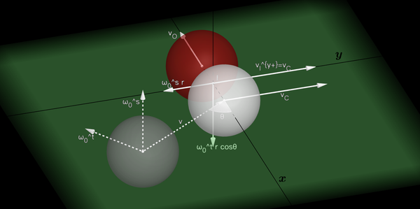 Billiard Dynamics 台球动力学 - 知乎