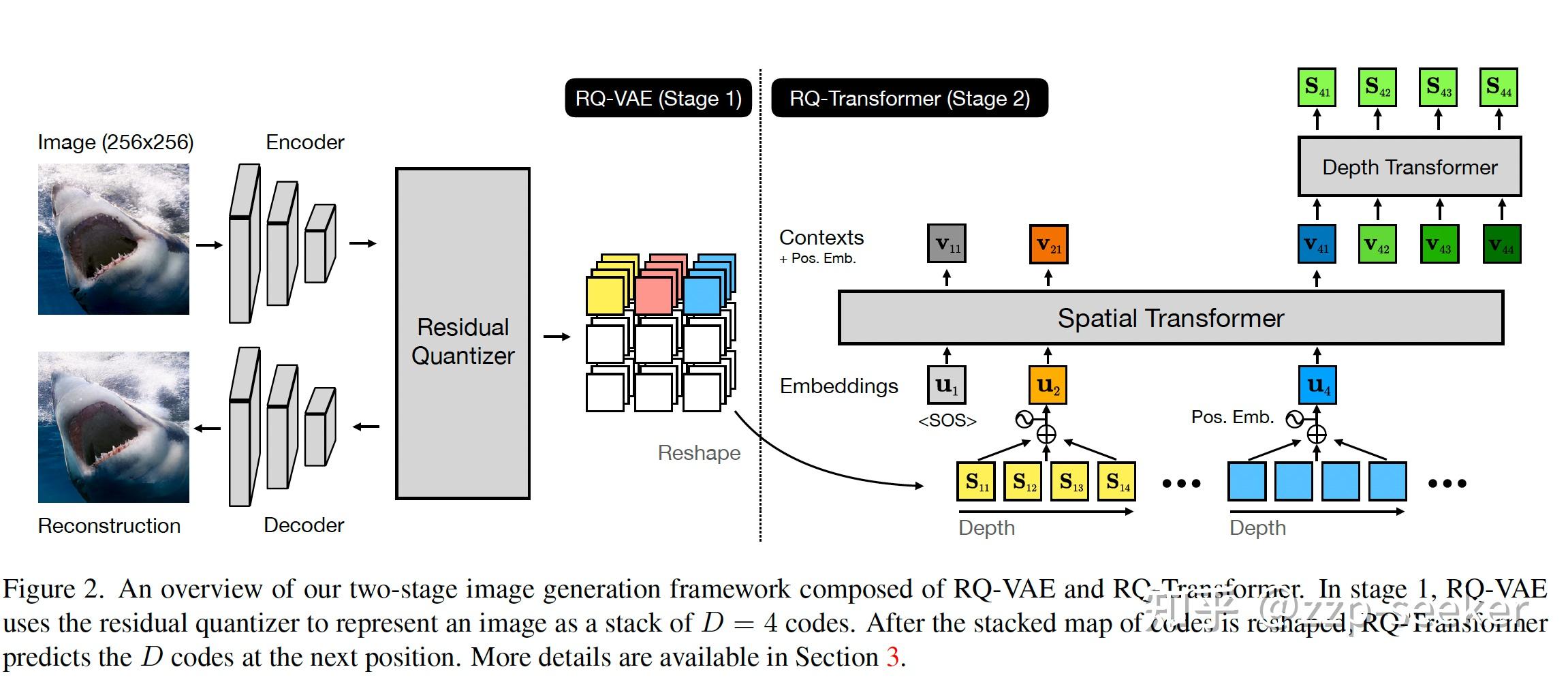 一文详解 codebook 技术史（从 VAE 到 VQ/RQ-VAE 到 FSQ） - 知乎