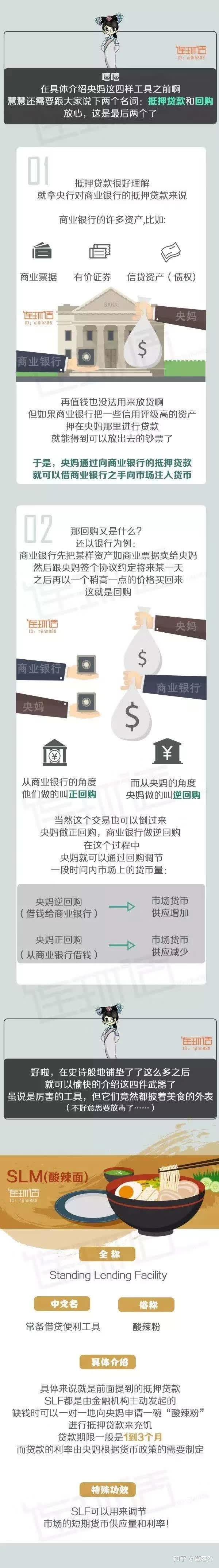 经济名词解释—SLF MLF TMLF - 知乎