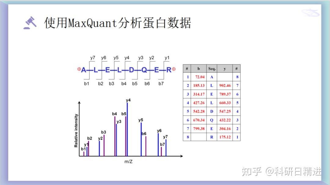 使用MaxQuant分析蛋白数据 - 知乎
