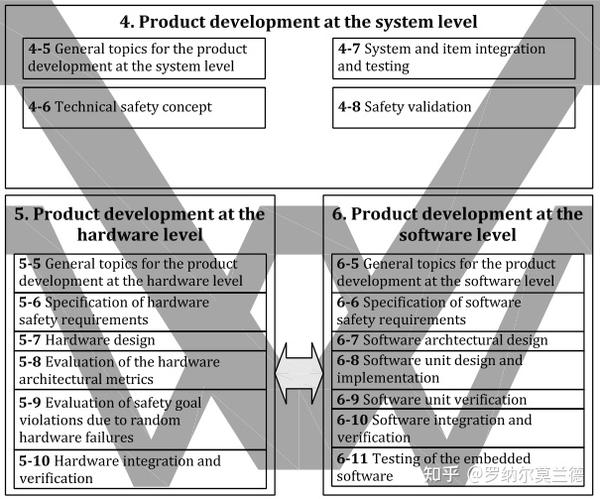 System engineering process group (SYS) - 知乎