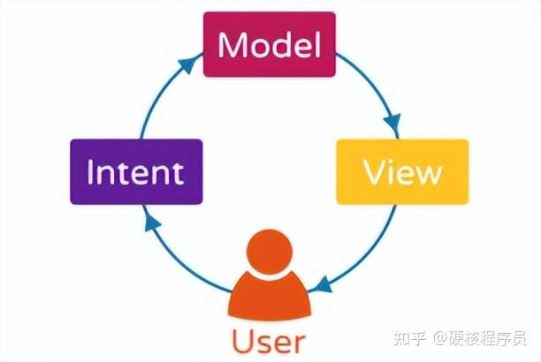 你似乎来到了没有知识存在的荒原 - 知乎