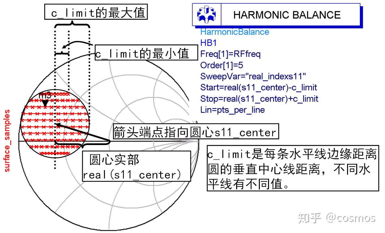 使用ADS进行Load-Pull仿真【多图预警】 - 知乎