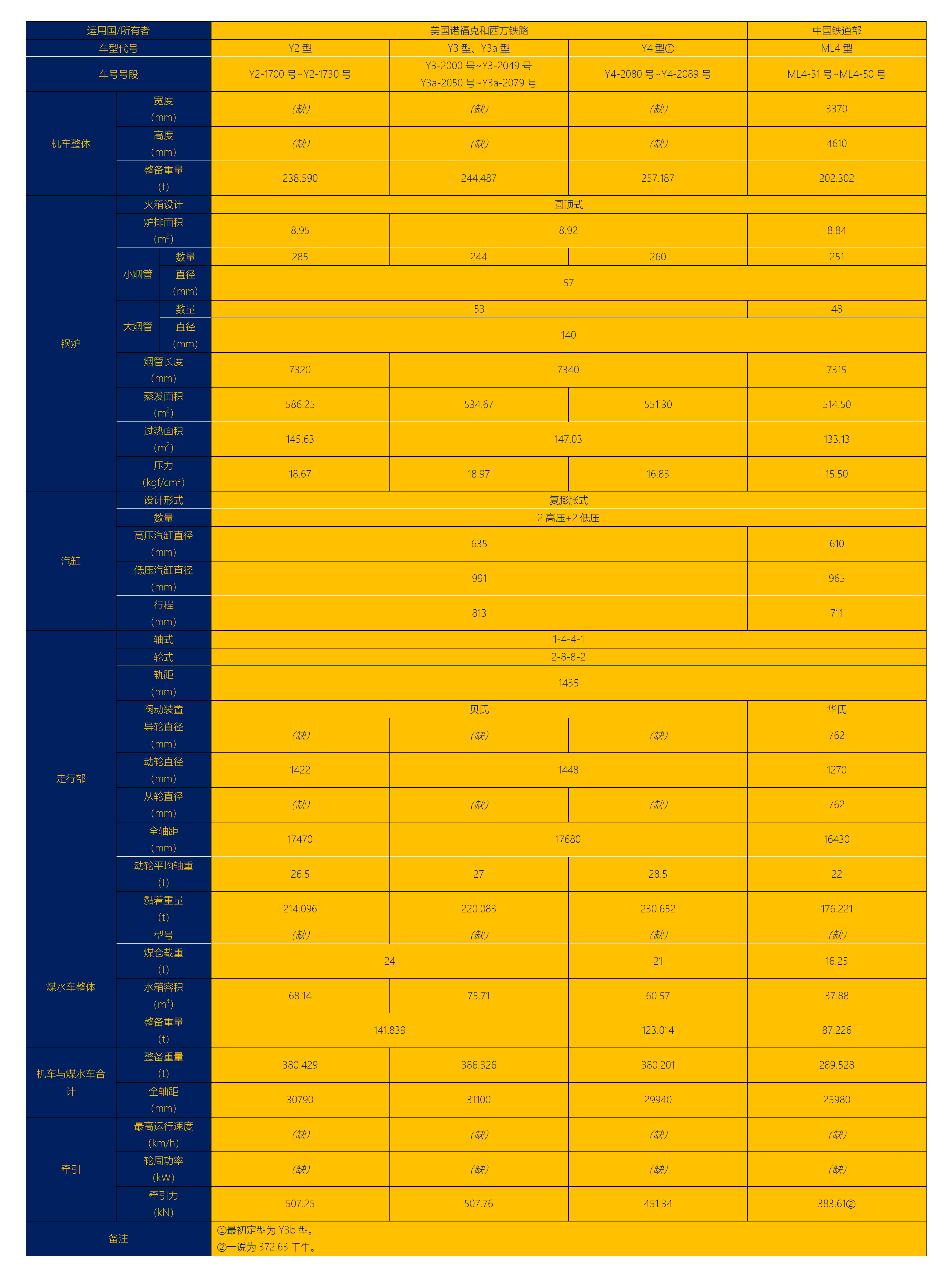 【科普】采用2-8-8-2轮式的“马莱”美国诺福克和西方铁路Y3型、Y3a型、Y4型蒸汽机车 - 知乎