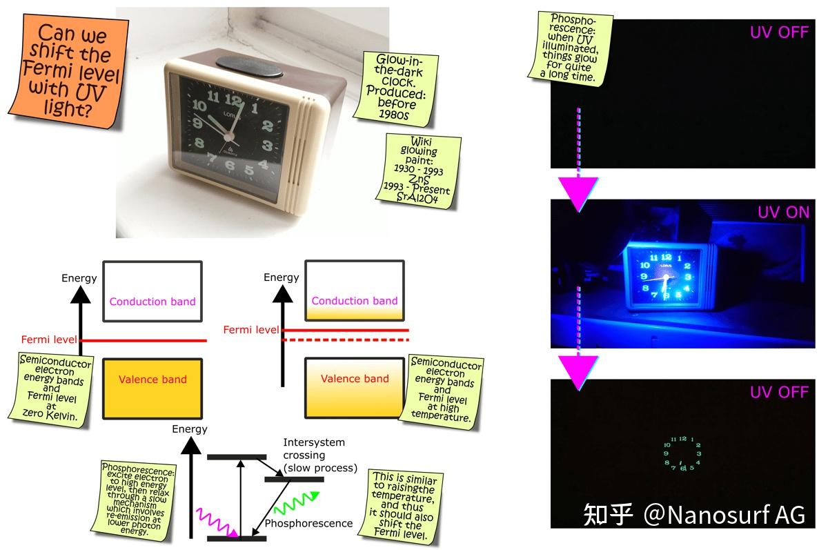 FridayAFM - AFM检测荧光现象 - 知乎