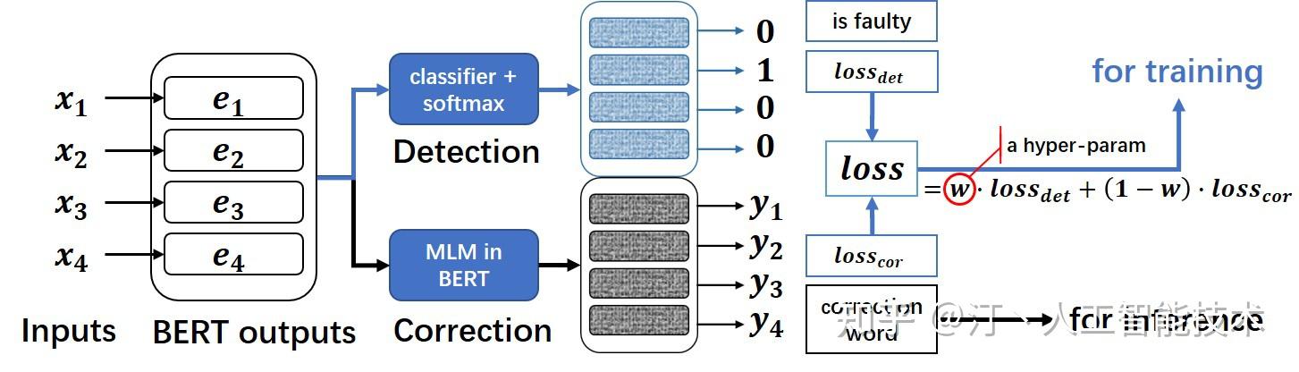 一键式文本纠错工具，整合了BERT、MacBERT、ELECTRA、ERNIE等多种模型，让您立即享受纠错的便利和效果 - 知乎