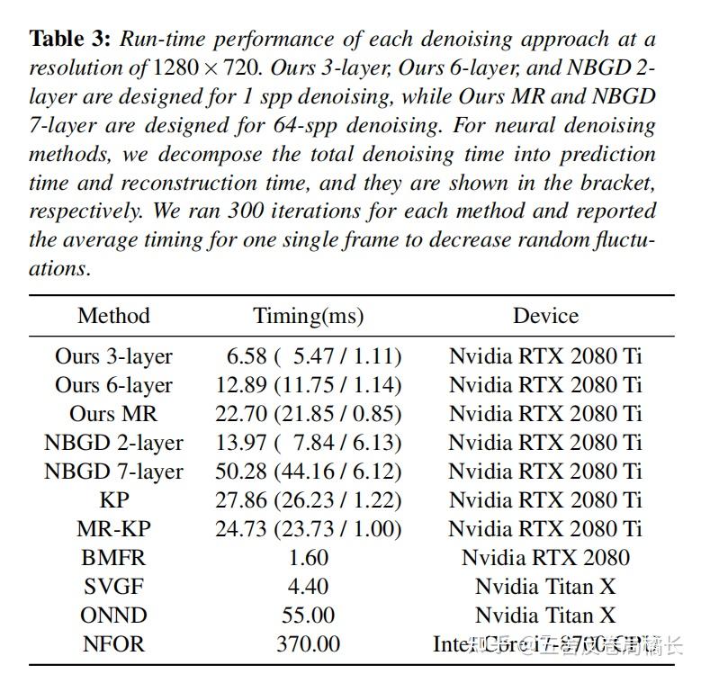 降噪学习（2）：Real-time Monte Carlo Denoising with Weight Sharing Kernel Prediction Network - 知乎