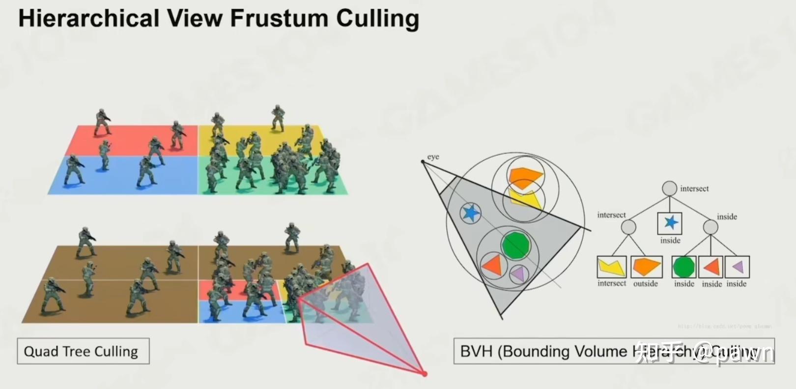 图形学八股 - 知乎