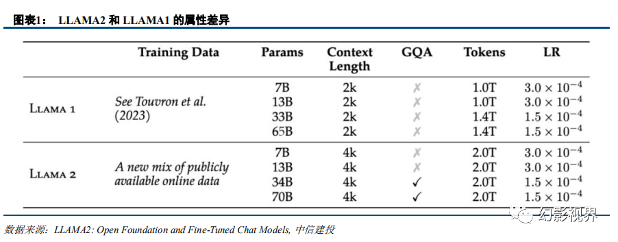 AI模型：LLAMA_2与GPT_4对比分析，深度探析两大技术优势与应用前景 - 知乎