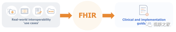 什么是 Eyes on FHIR ？ - 知乎
