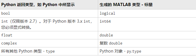 Matlab调用Python - 知乎