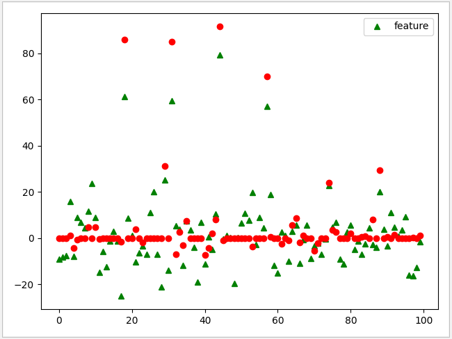Python 机器学习实战 —— 监督学习（上） - 知乎