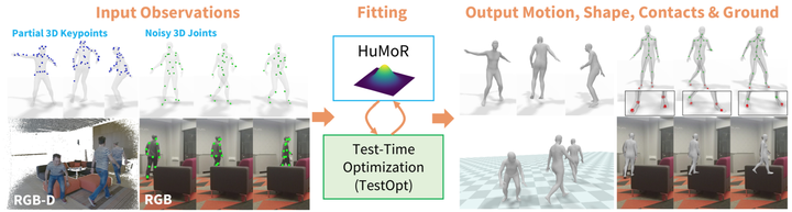 零基础理解HuMoR (Motion Capture) | ICCV2021 Oral （含简单Colab） - 知乎