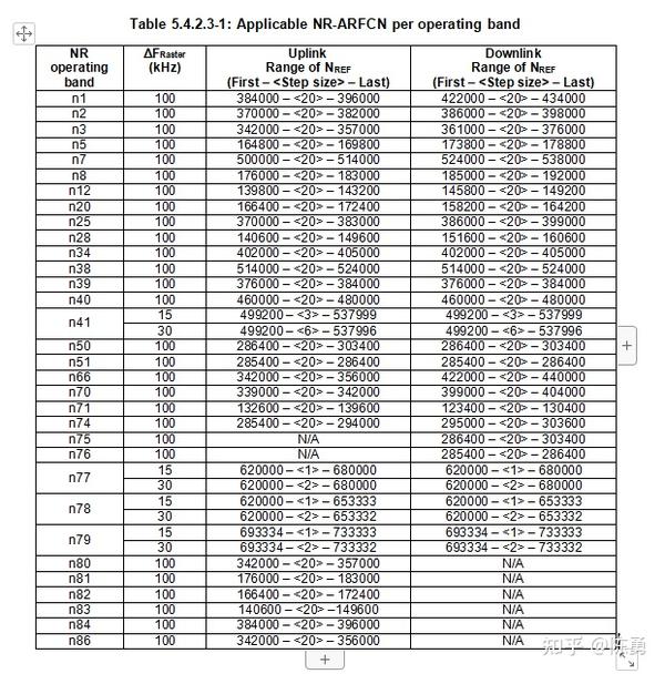 5G物理层全流程详解1：Cell Search - 知乎