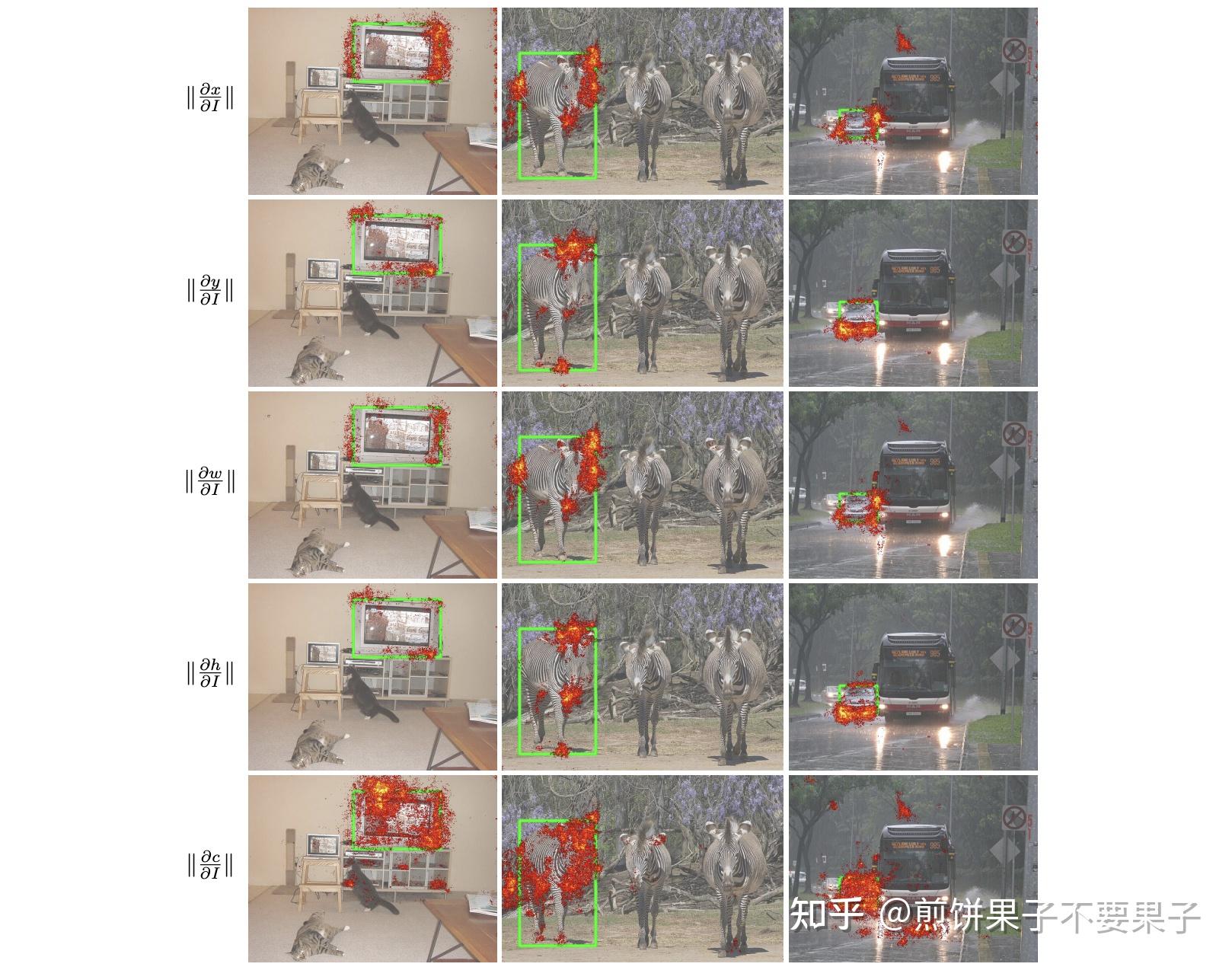 【deformable Detr】deformable Detr Deformable Transformers For End To End Object Detection 知乎