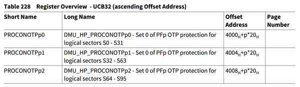 AURIX™ TC3xx基于以太网的OTA研究与实现 - 知乎