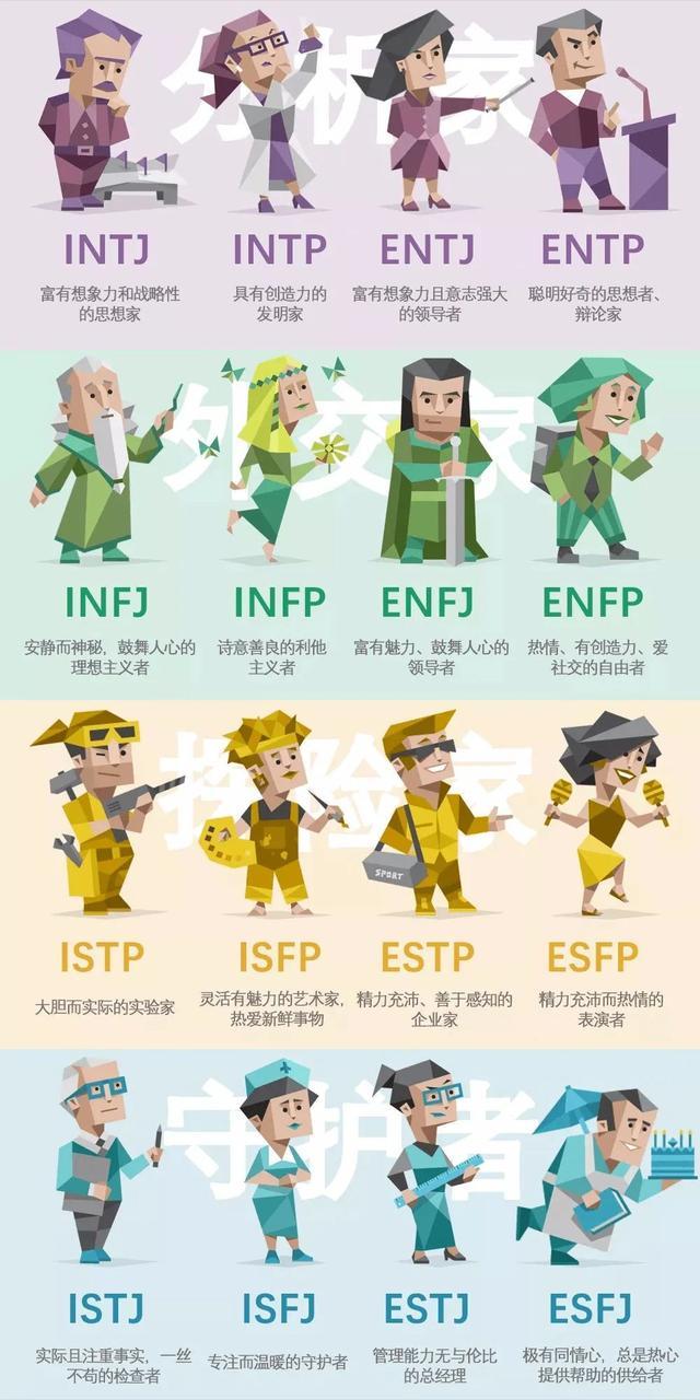 总是沉默,不懂风情——ISTJ - 知乎
