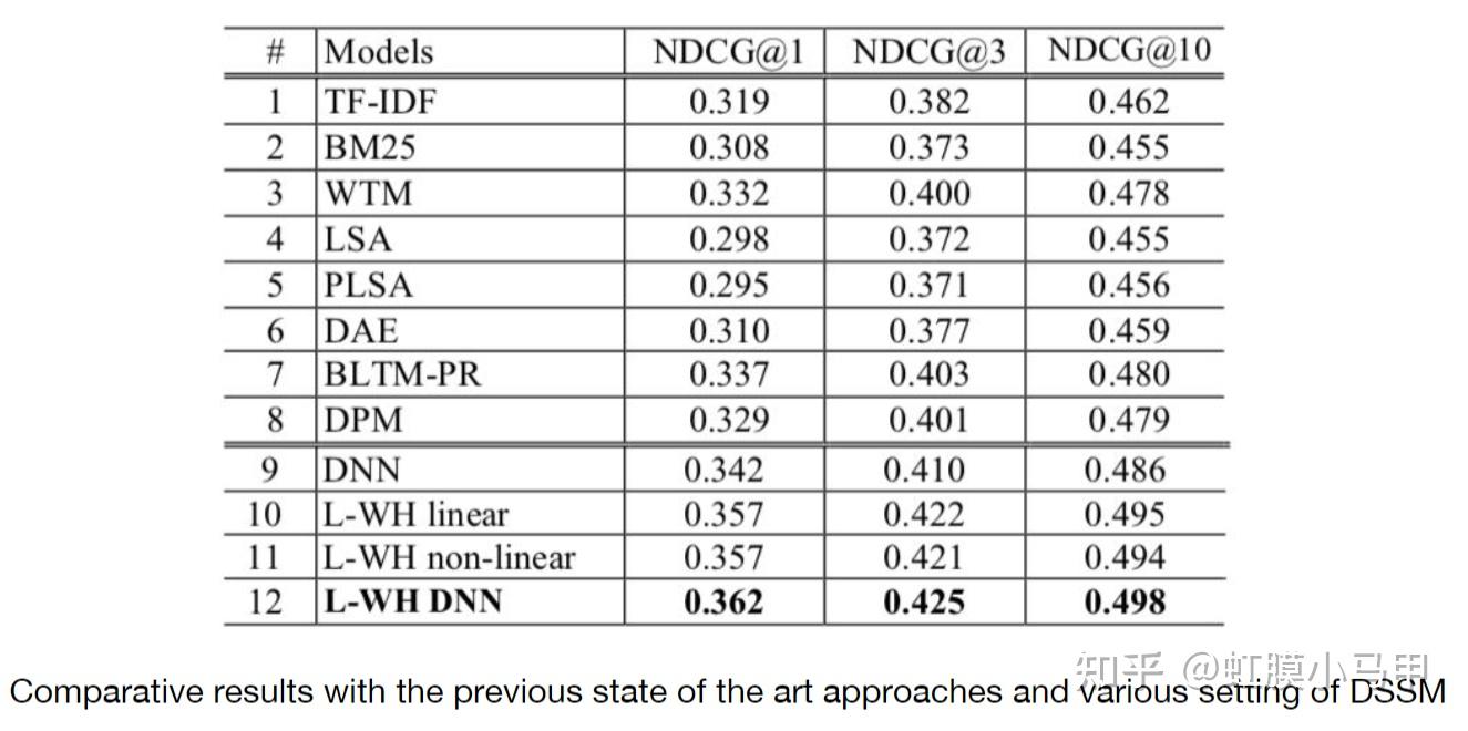 【NLP实战_22】基于深度学习的文本语义匹配 - 知乎