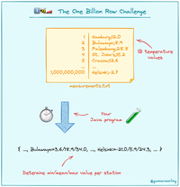 The One Billion Row Challenge(1BRC): Java 处理亿级别数据的性能调优 - 知乎