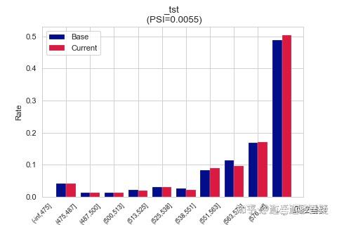 python评分卡建模——PSI - 知乎