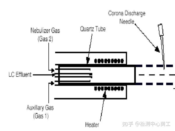 详解液相色谱-质谱联用仪（LC-MS）原理及应用 - 知乎
