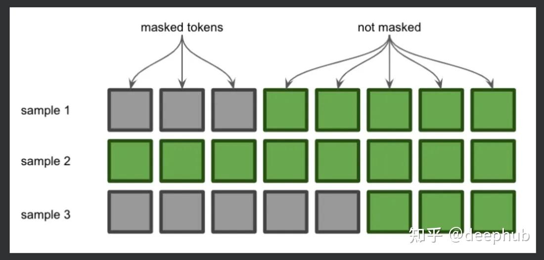 注意力机制中的掩码详解 - 知乎