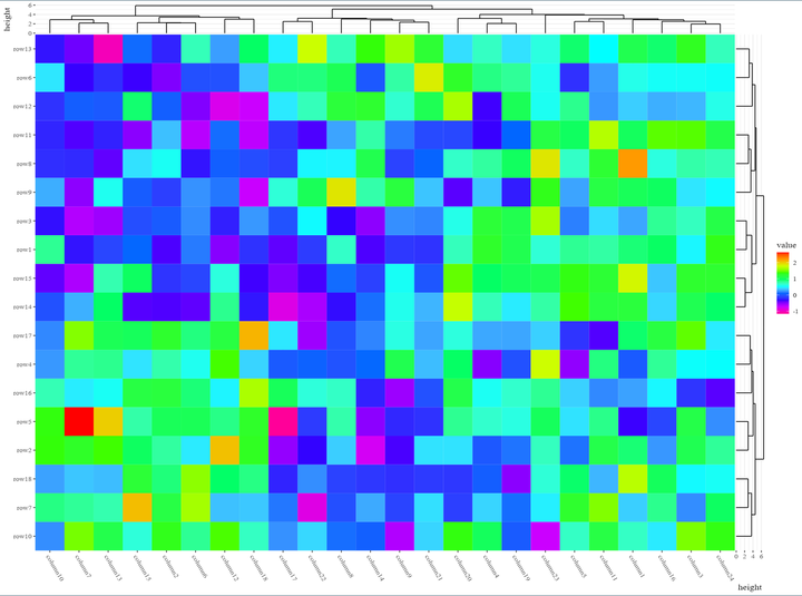ggalign - A Single Heatmap-colors - 知乎