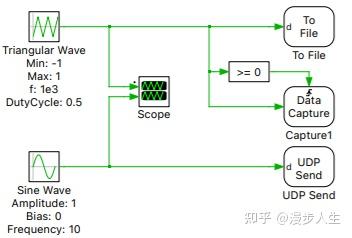 PLECS RT Box 应用示例 5（93）：数据记录（Data Logging） - 知乎