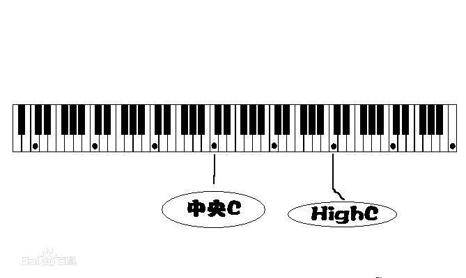 为什么说High C是C5的 - 知乎