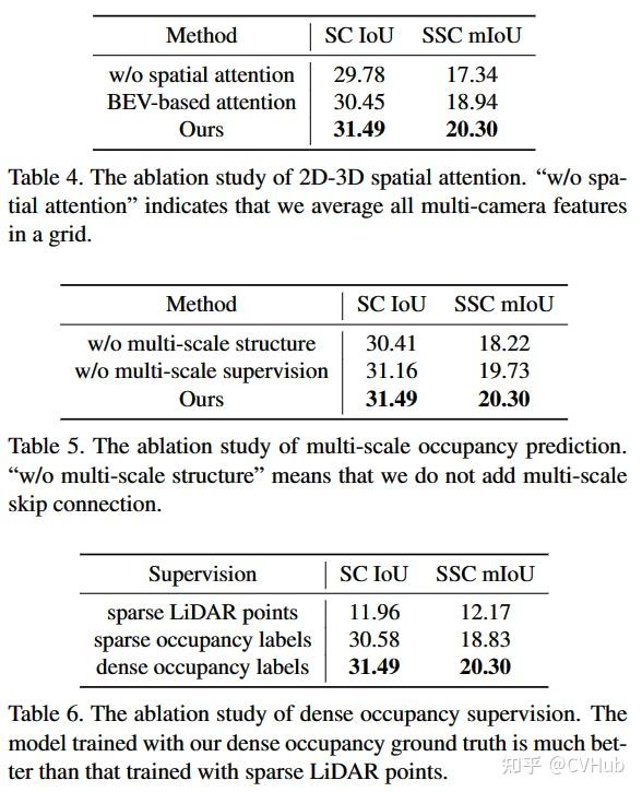 清华&天津大学新作 | SurroundOcc: 面向自动驾驶场景的纯视觉 3D 语义占据预测 (已开源) - 知乎