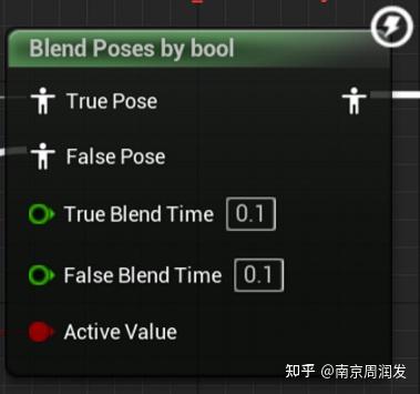 UE5动画系统（三）动画蓝图更新流程 - 知乎