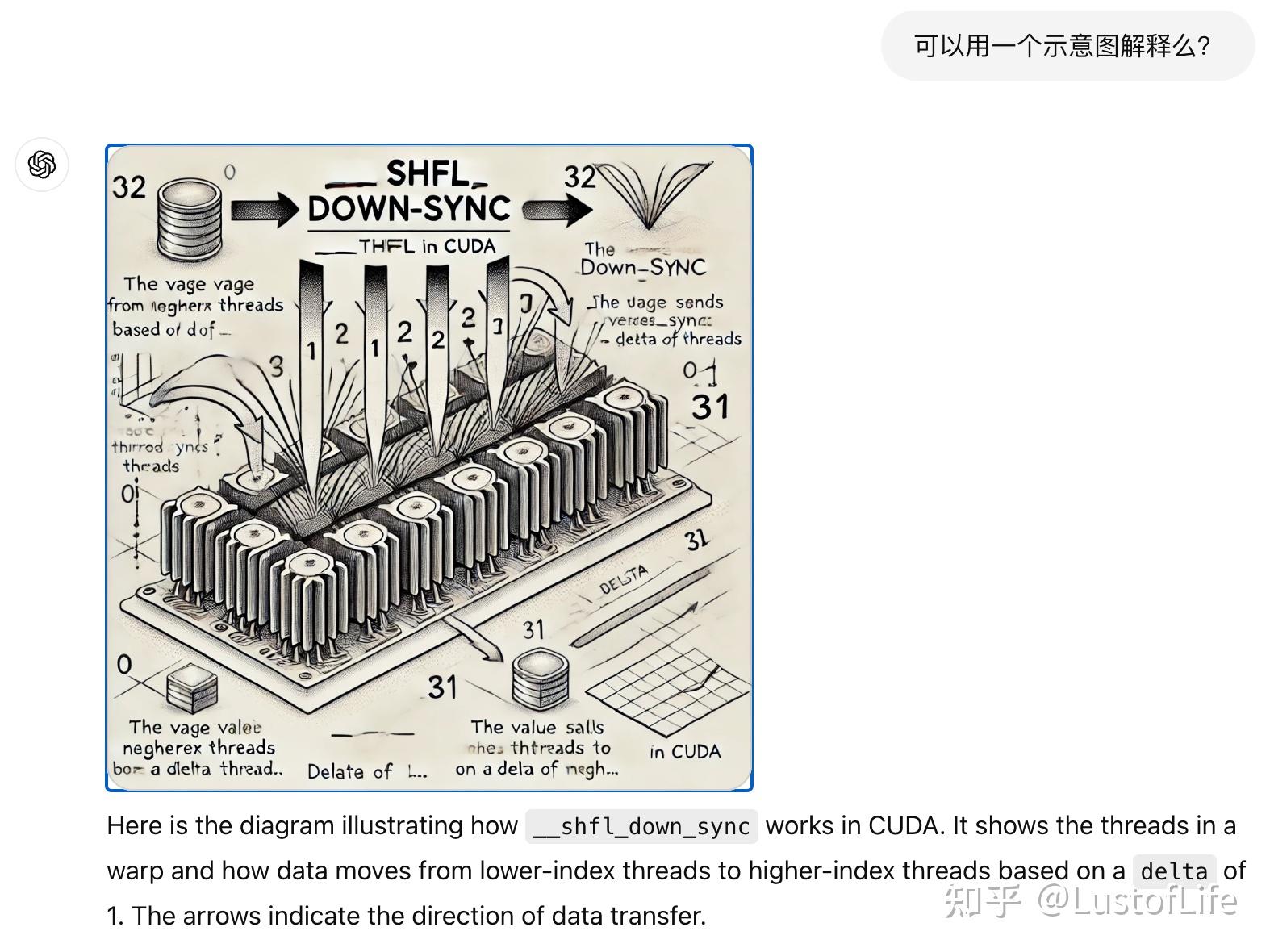 [CUDA]softmax实现及优化 - 知乎