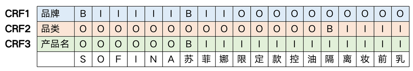 基于UNER-W2NER 的命名实体识别实践 - 知乎