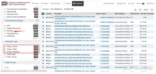 TCGA数据库中RNA-Seq数据类型解析 - 知乎