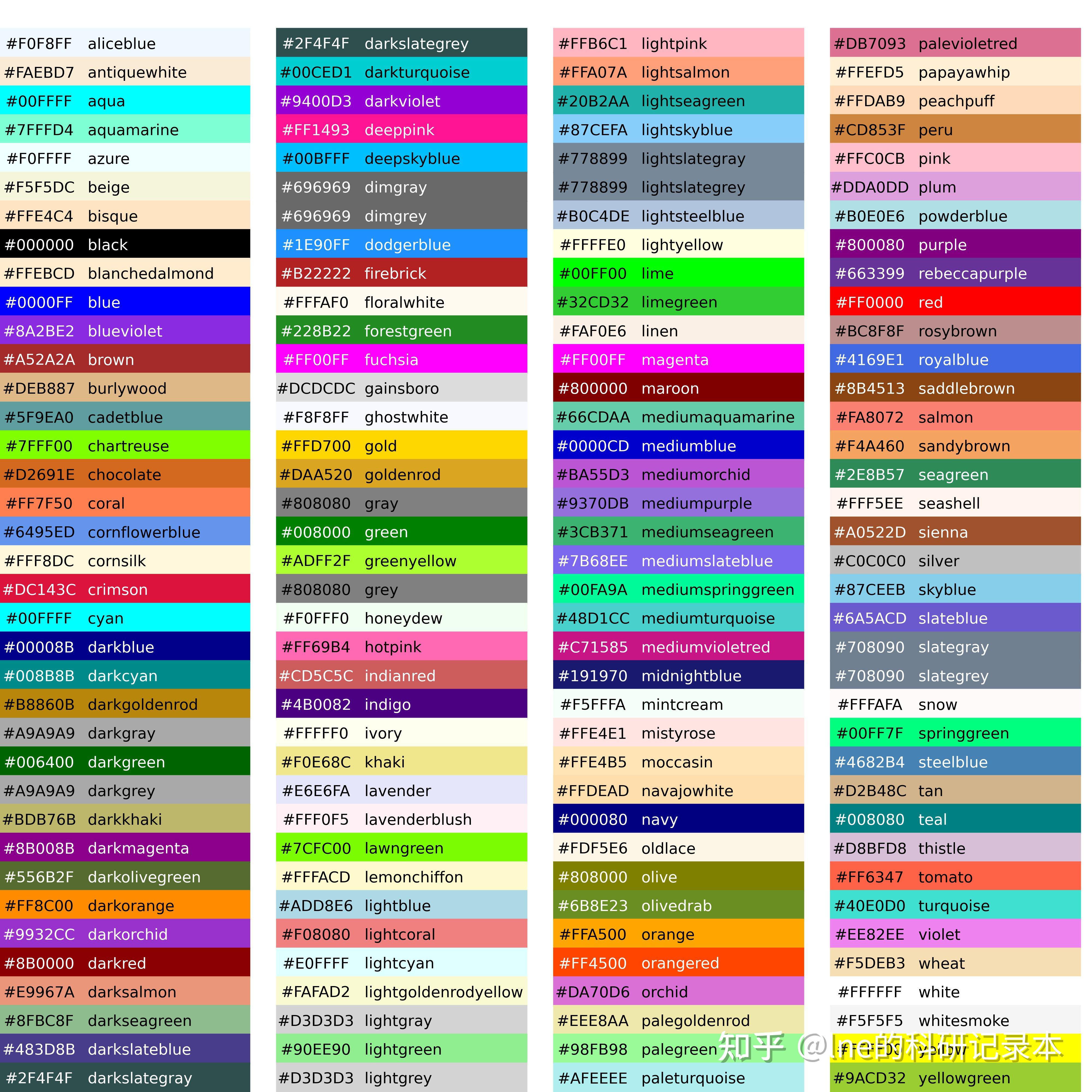 Python 绘图- 作图颜色及使用方式 - 知乎