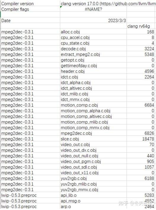RISC-V C扩展和Zce扩展Code Size实测 - 知乎