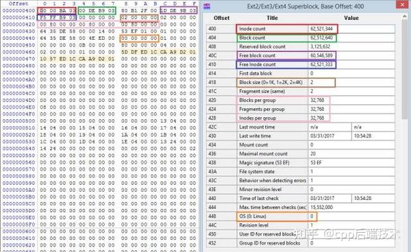 深入解析Ext2/3/4文件系统 - 知乎