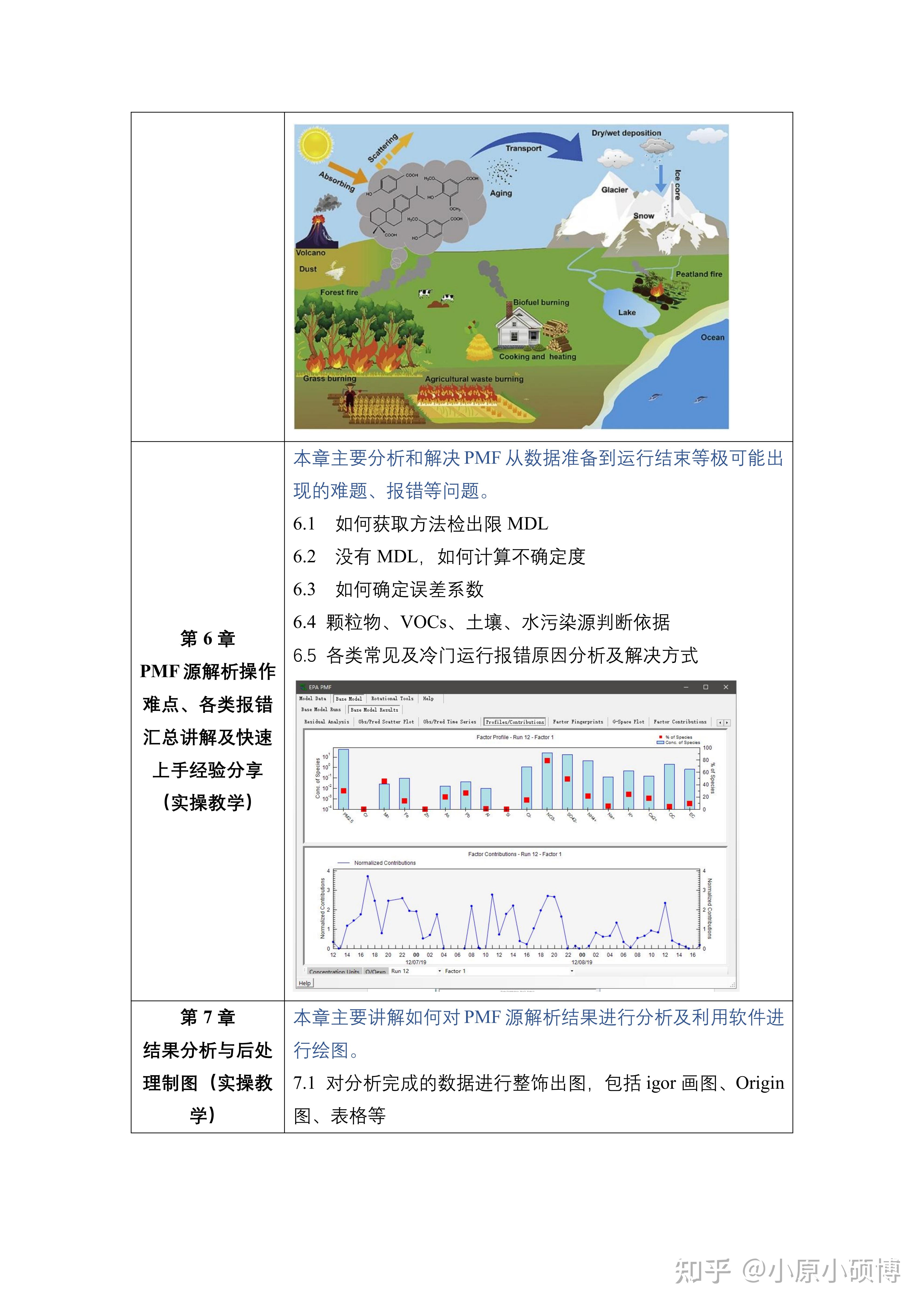 PMF源解析——实操教学及实验设计与项目应用 - 知乎