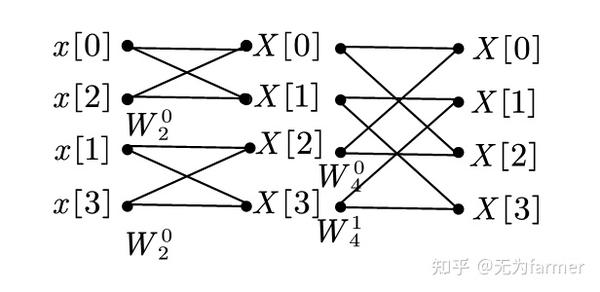 用C++实现FFT - 知乎
