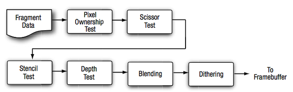 20分钟让你了解OpenGL——OpenGL全流程详细解读 - 知乎