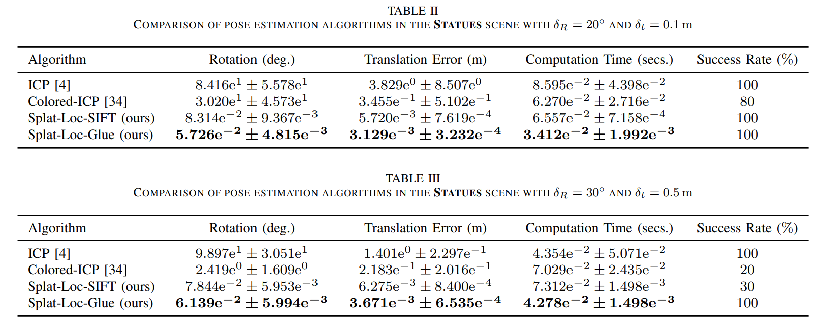 NeRF&Beyond 03.08 (3DGStream，Splat-Nav，Depth-Guided稀疏视角重建，NeRF-VPT，DaReNeRF，GSNeRF，DP3，FAR等） - 知乎