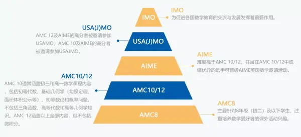 【干货】高含金量国际竞赛全解析——AIME - 知乎