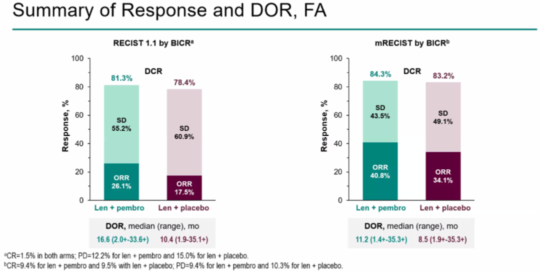 解读LEAP-002研究：剖因析果，凝练新思 - 知乎