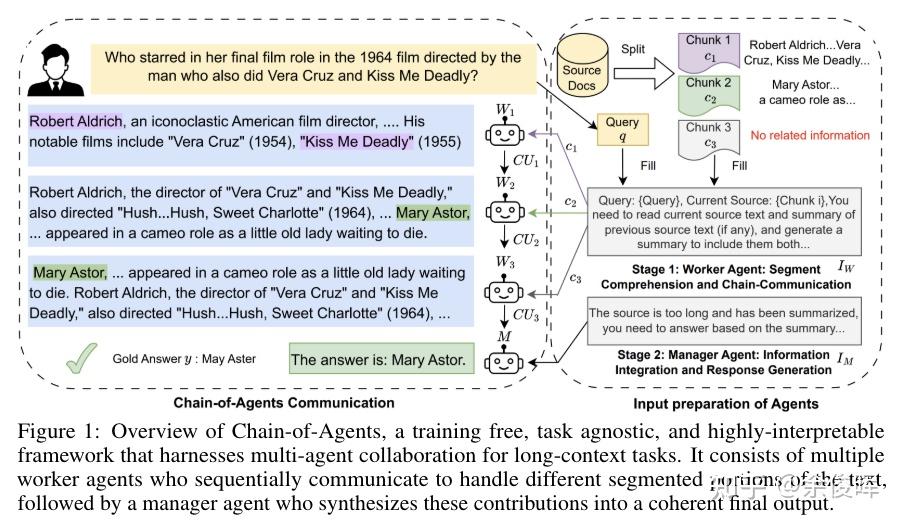 【LLM & Agent & 长文本】Chain-of-Agents与Qwen-Agent引领智能体长文本处理革命 - 知乎