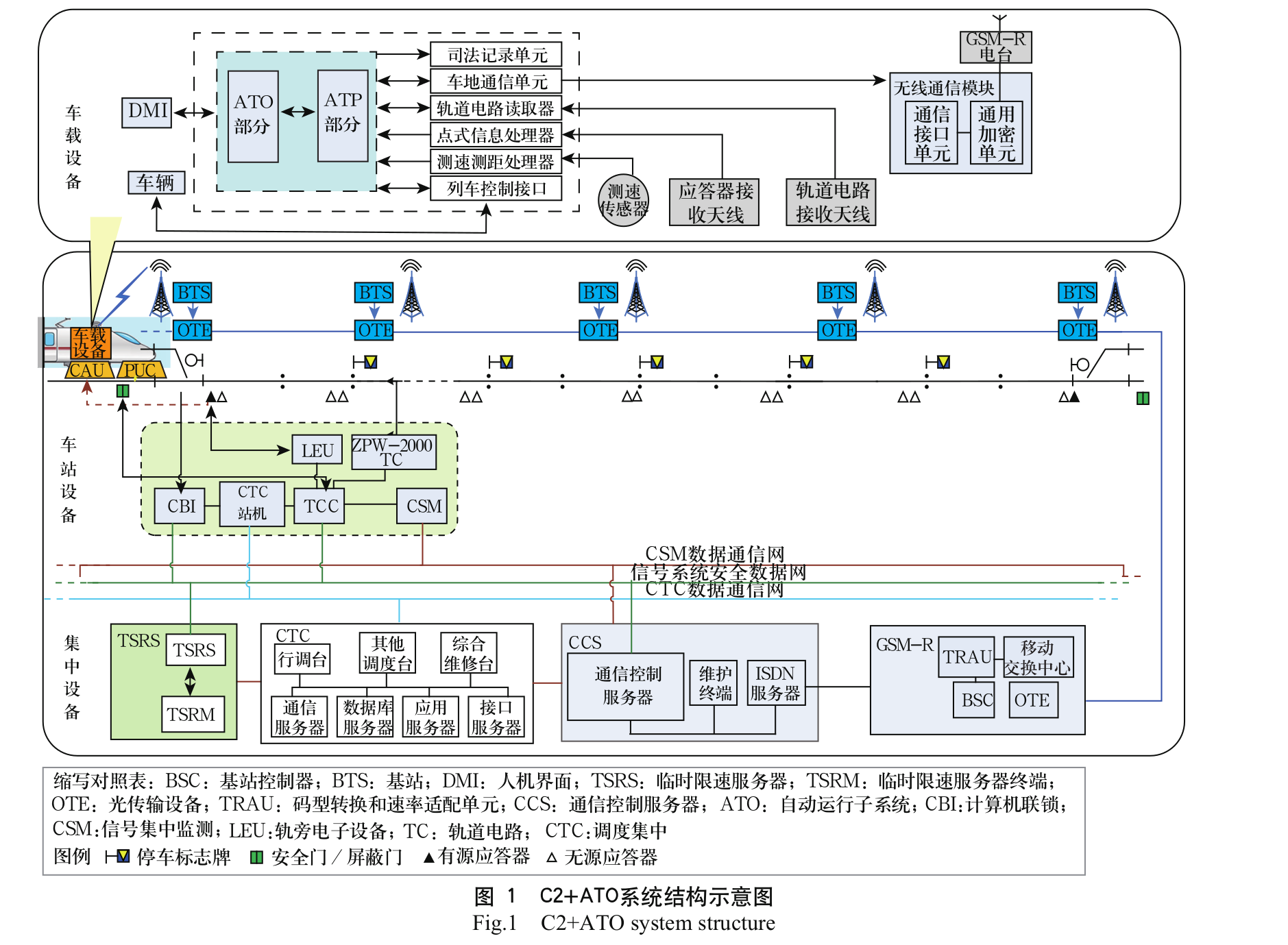 CTCS 列控体系下的 ATO 自动驾驶 - 知乎