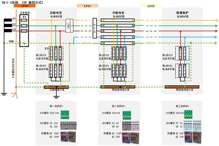 如何区别TN-C系统、TN-S 系统、TN-C-S系统 - 知乎