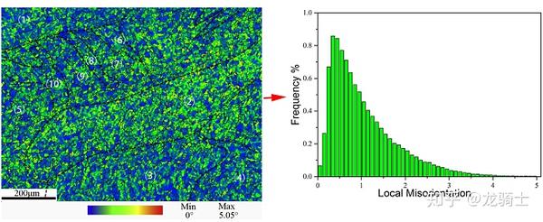 （神器+干货）EBSD技术在材料科学研究中的妙用 - 知乎